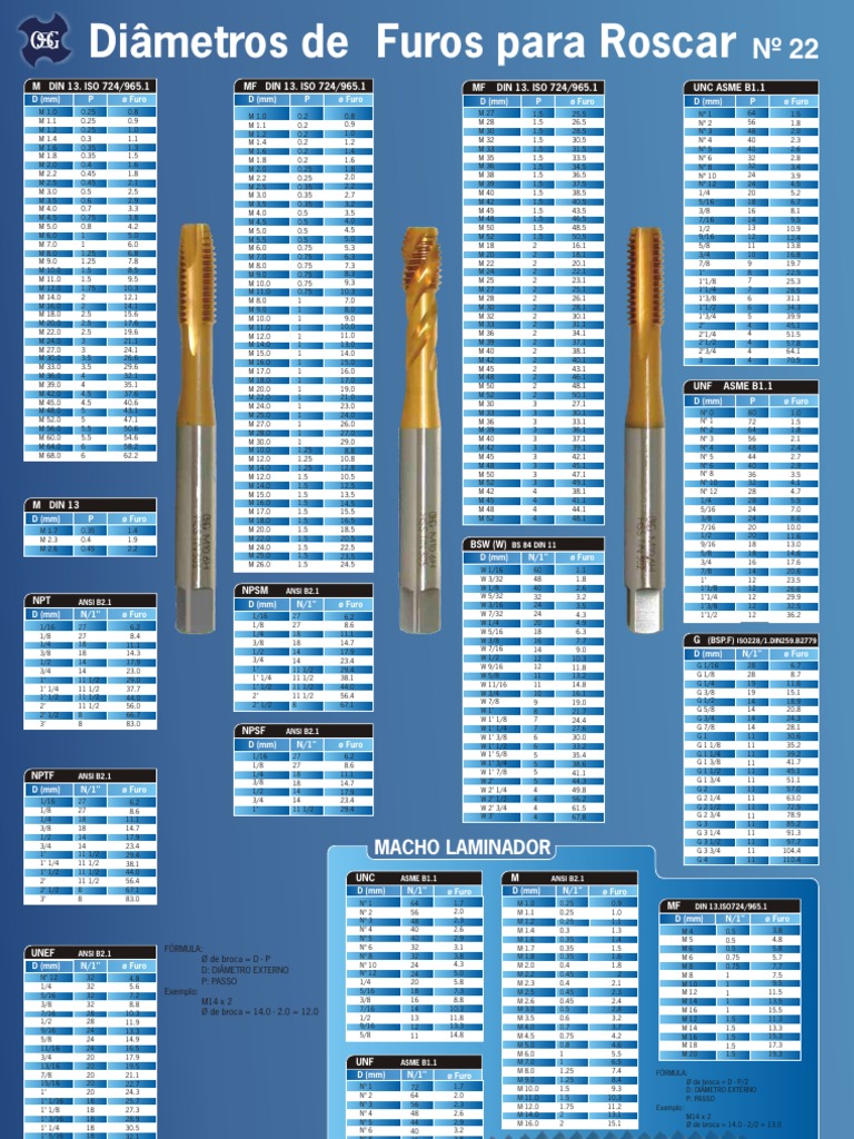 Tabela - Furos passar macho | Alloy | Steel