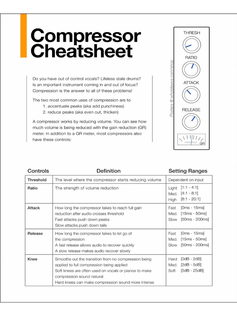 Compression Cheatsheet | PDF