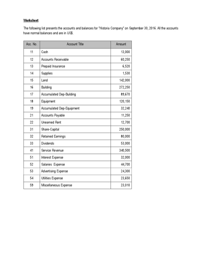 Exercise - Accounting - Worksheet - Historia Company | PDF | Retained ...