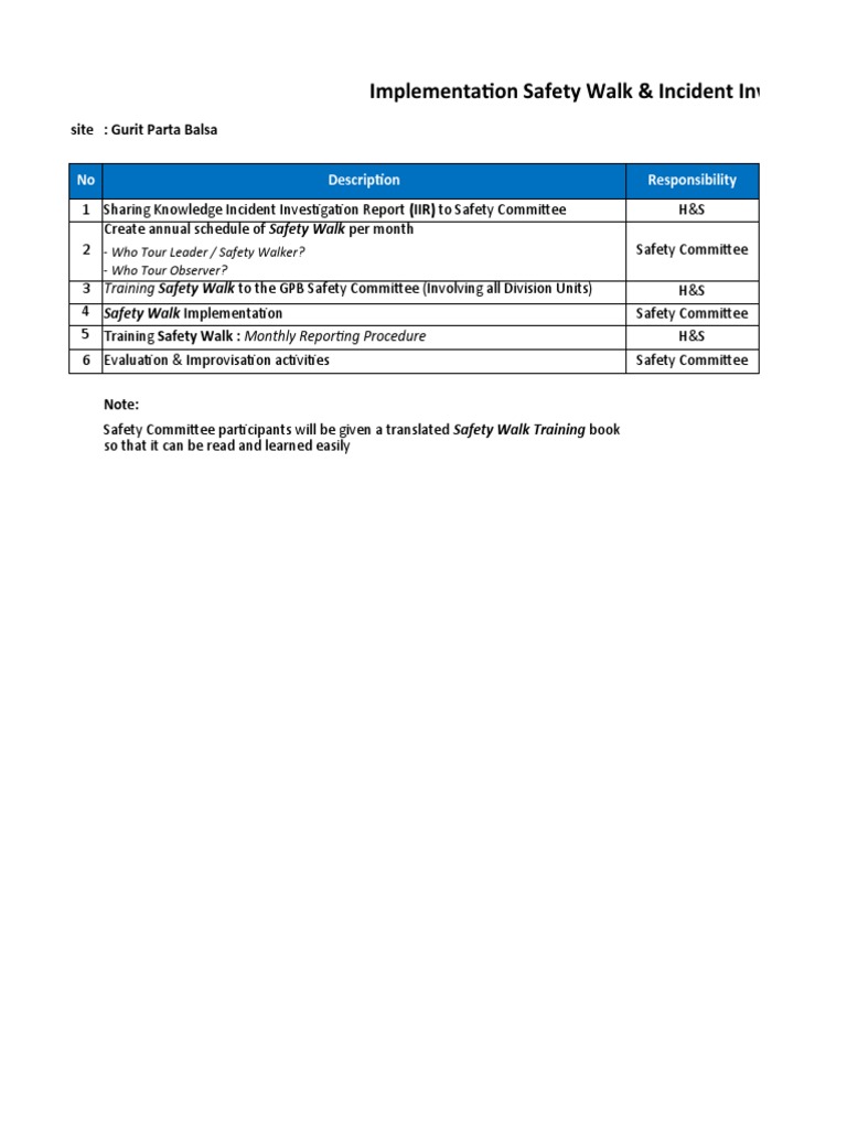 Implementation Safety Walk & Incident Investigation Report: No ...