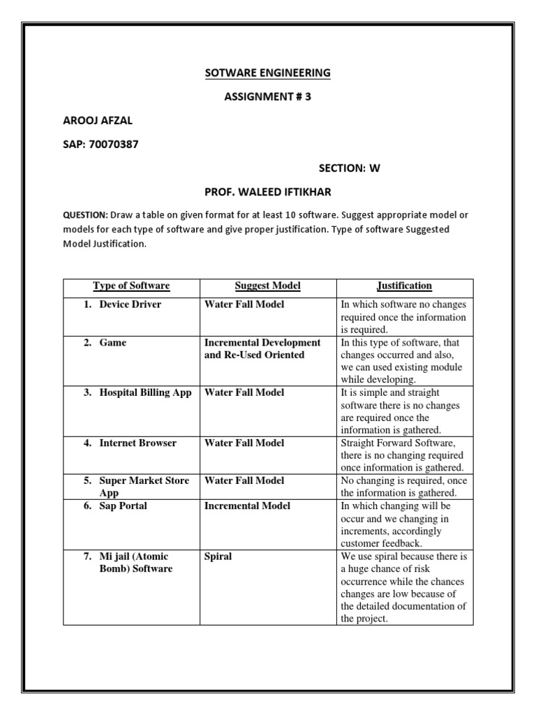 Sotware Engineering Assignment # 3 Arooj Afzal SAP: 70070387 Section: W ...