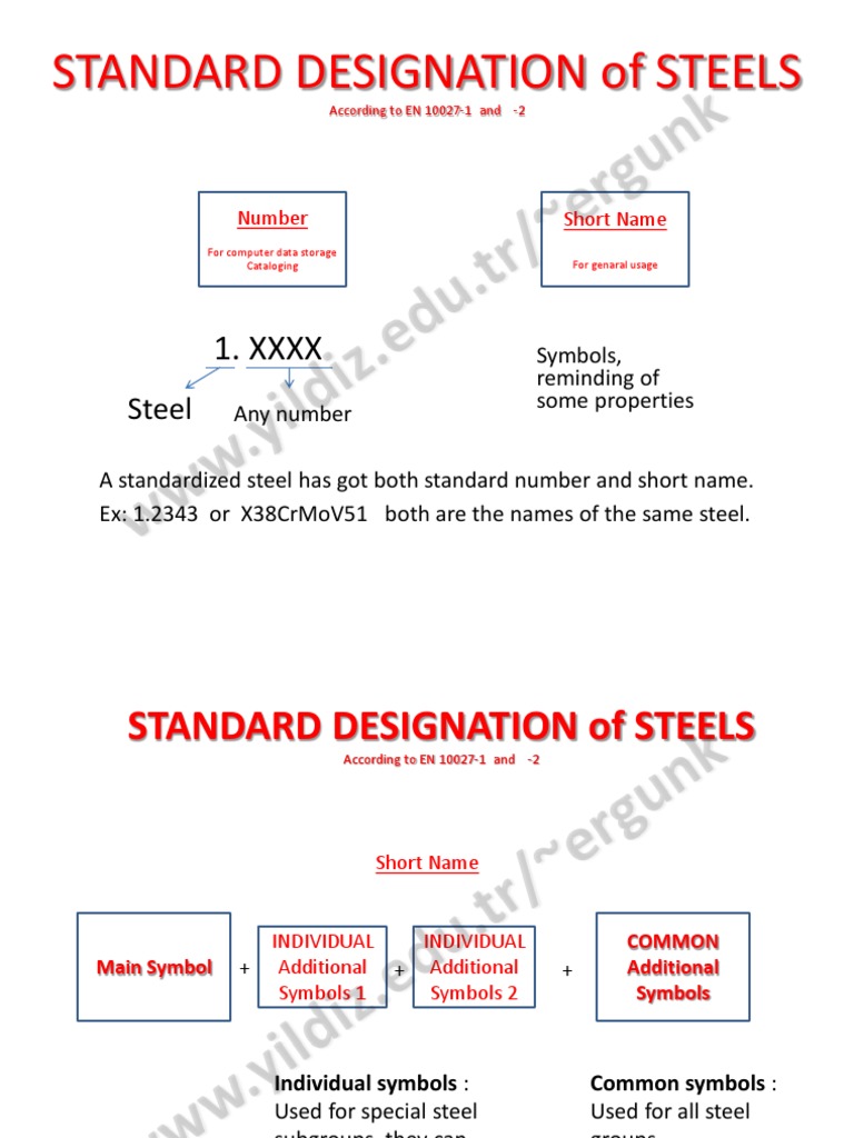 Standard Designation of Steels | PDF | Structural Steel | Steel