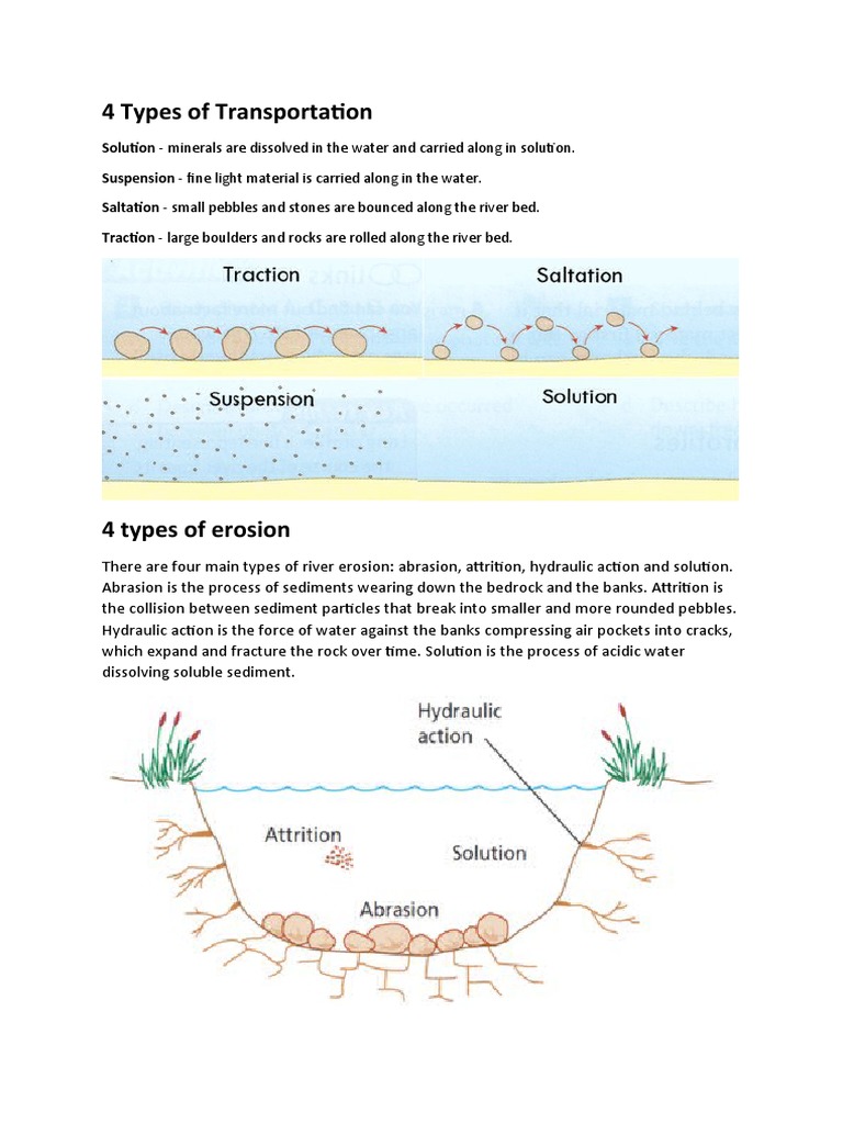 4 Types of Transportation | PDF