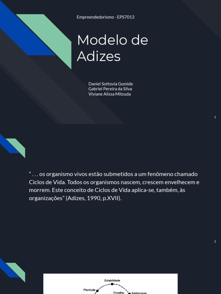 Slides - Modelo de Adizes | PDF | Empreendedorismo | Lucro (economia)