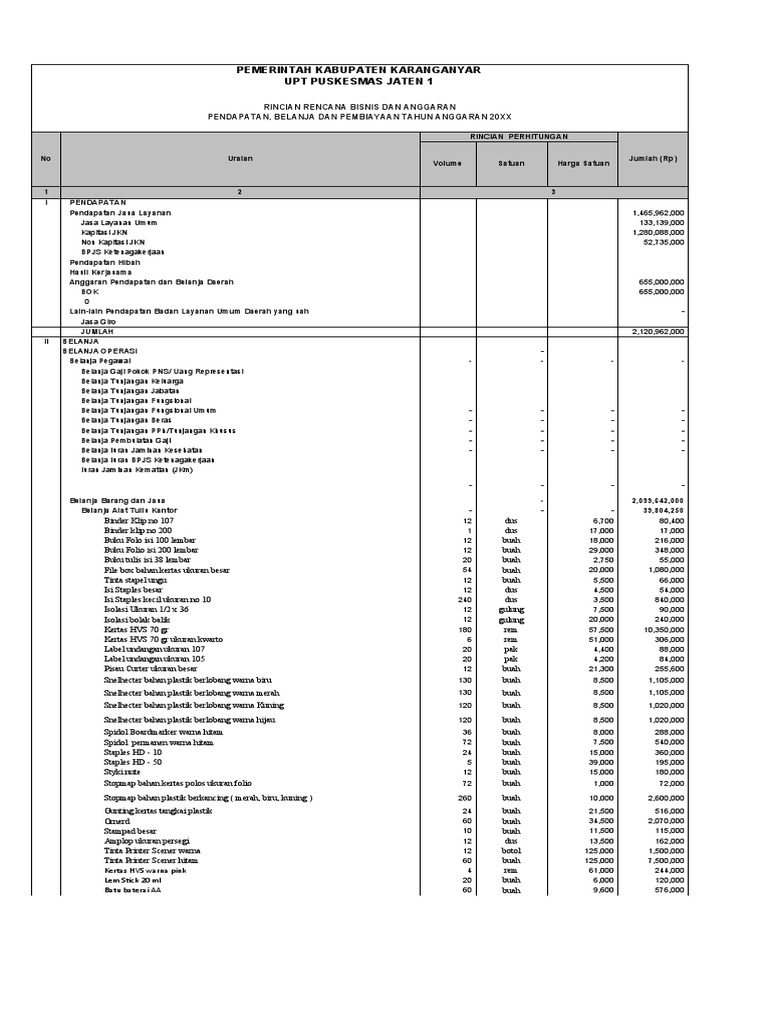 Contoh Rba Murni Puskesmas | PDF