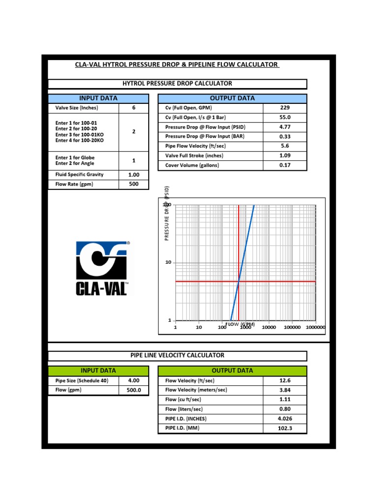 Cla Val Calculator | PDF