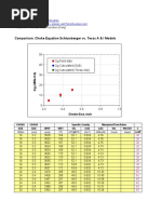 Calculate Gas Rate Using Choke Equation Schlumberger Model | PDF ...