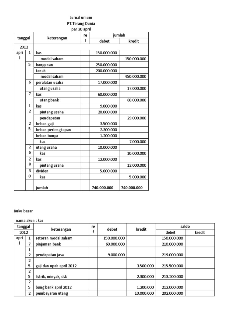 Jurnal Umum, Buku Besar, Neraca Saldo | PDF