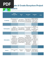 Ecosystem Diorama Rubric | PDF