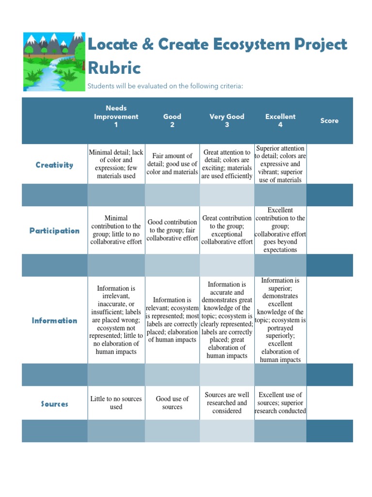 Ecosystem Project Rubric | PDF | Rubric (Academic) | Human Nature