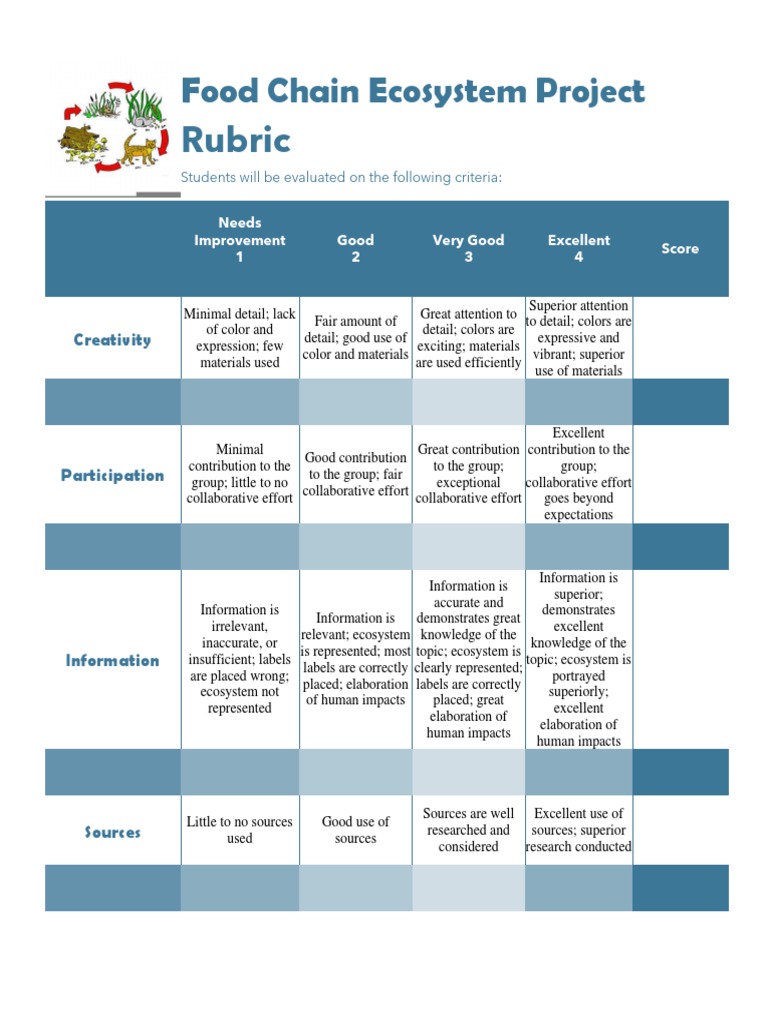 Food Chain Ecosystem Project Rubric | PDF | Rubric (Academic) | Human ...