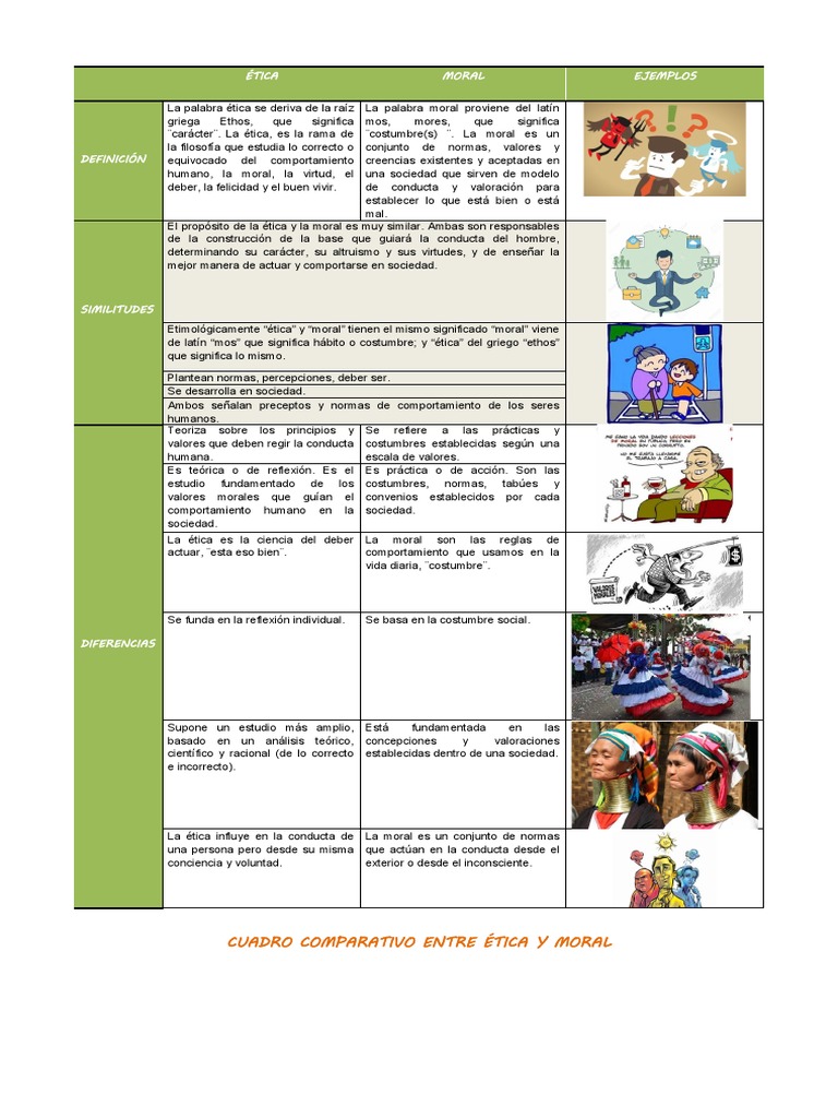 Cuadro Comparativo Entre Etica Y Moral Moralidad Comportamiento