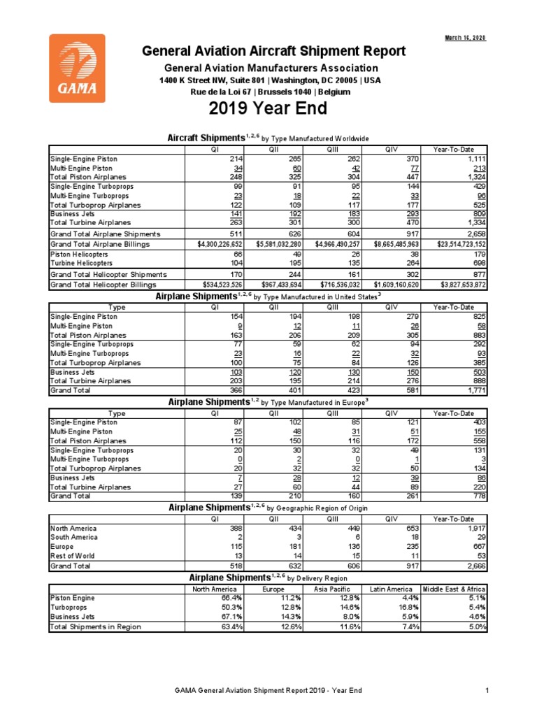 2019 Year End: General Aviation Aircraft Shipment Report | PDF ...