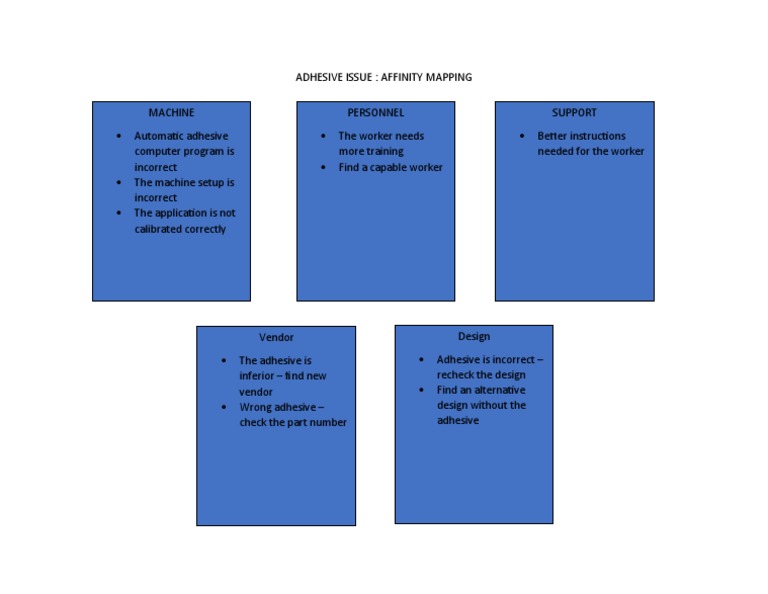 Adhesive Issue | PDF