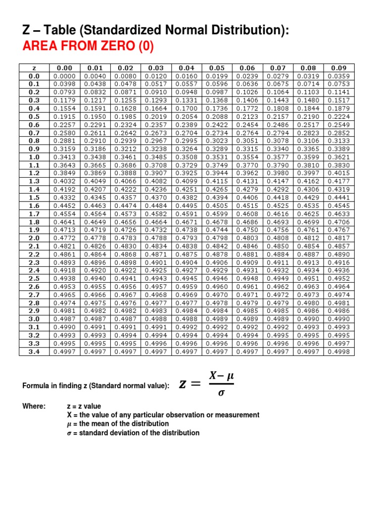 Z Table | PDF | Statistics | Scientific Method