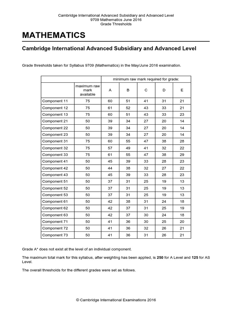 Mathematics: Cambridge International Advanced Subsidiary and Advanced ...