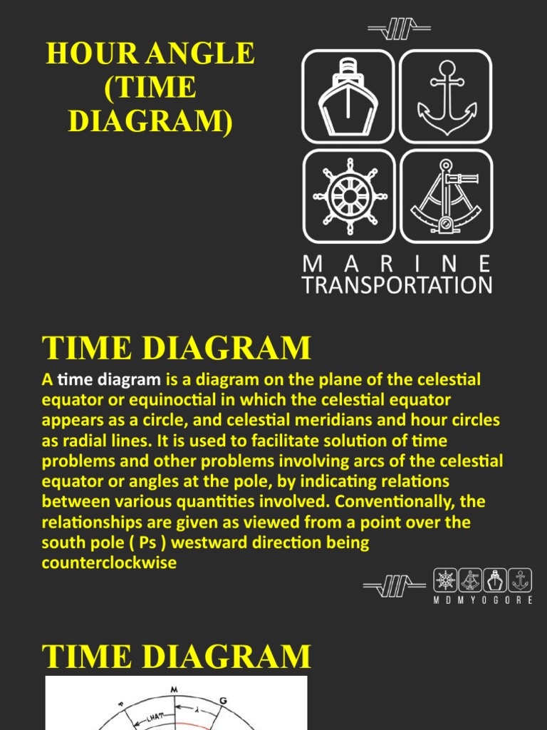 Hour Angle (Time Diagram) | PDF