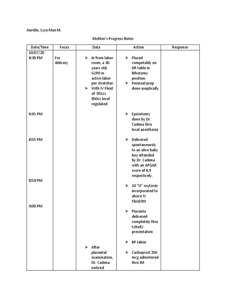 For Delivery FDAR Charting | PDF