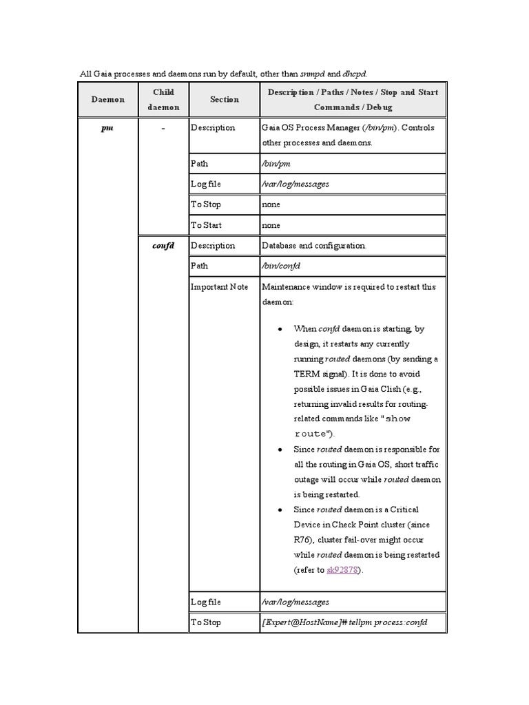 Gaia Processes and Daemons | PDF | Information Technology Management | System Software