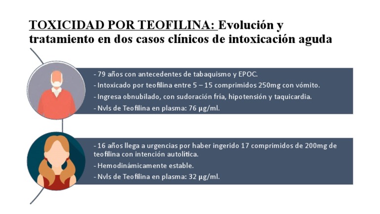 Toxicidad Por Teofilina | PDF