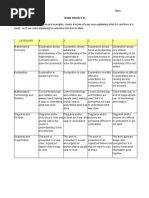 RUBRIC Math Problem Solving | PDF | Reason | Teaching Mathematics