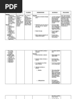 3 Hemodialysis Nursing Care Plans - Nurseslabs | PDF | Hemodialysis | Dialysis