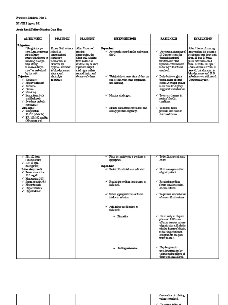 Acute Renal Failure Nursing Care Plan | PDF | Kidney | Hypertension