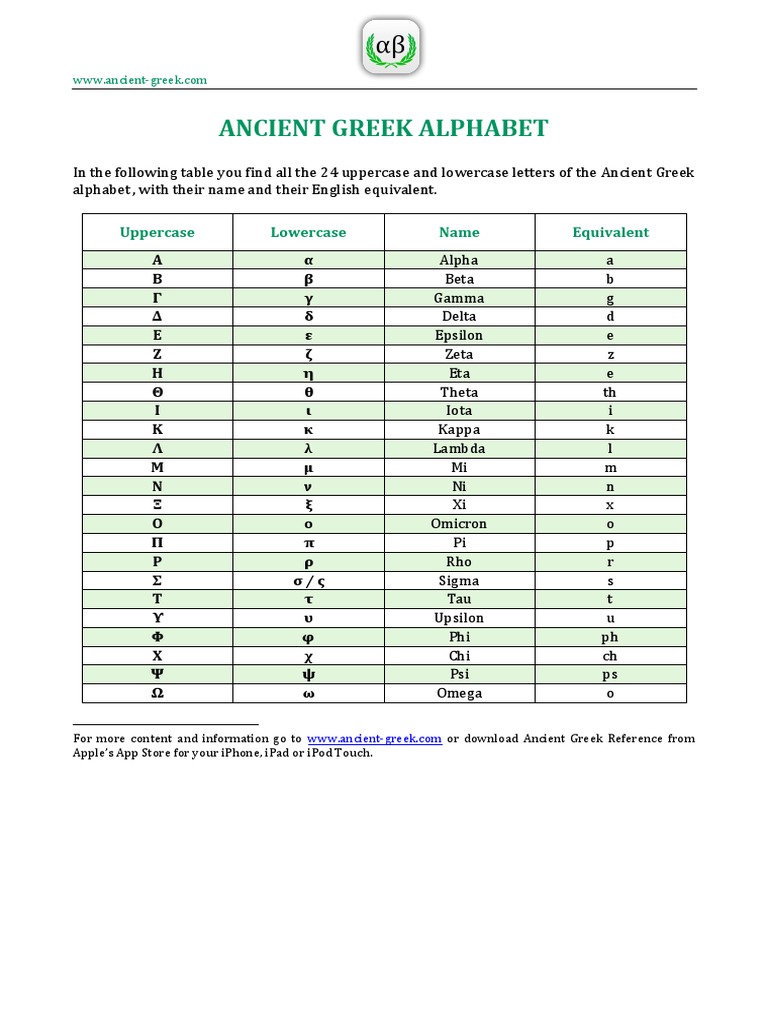 Ancient Greek Alphabet: Uppercase Lowercase Name Equivalent | Download ...