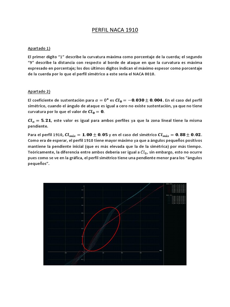Perfil NACA 1910 | PDF | Levantar (Fuerza) | Pendiente