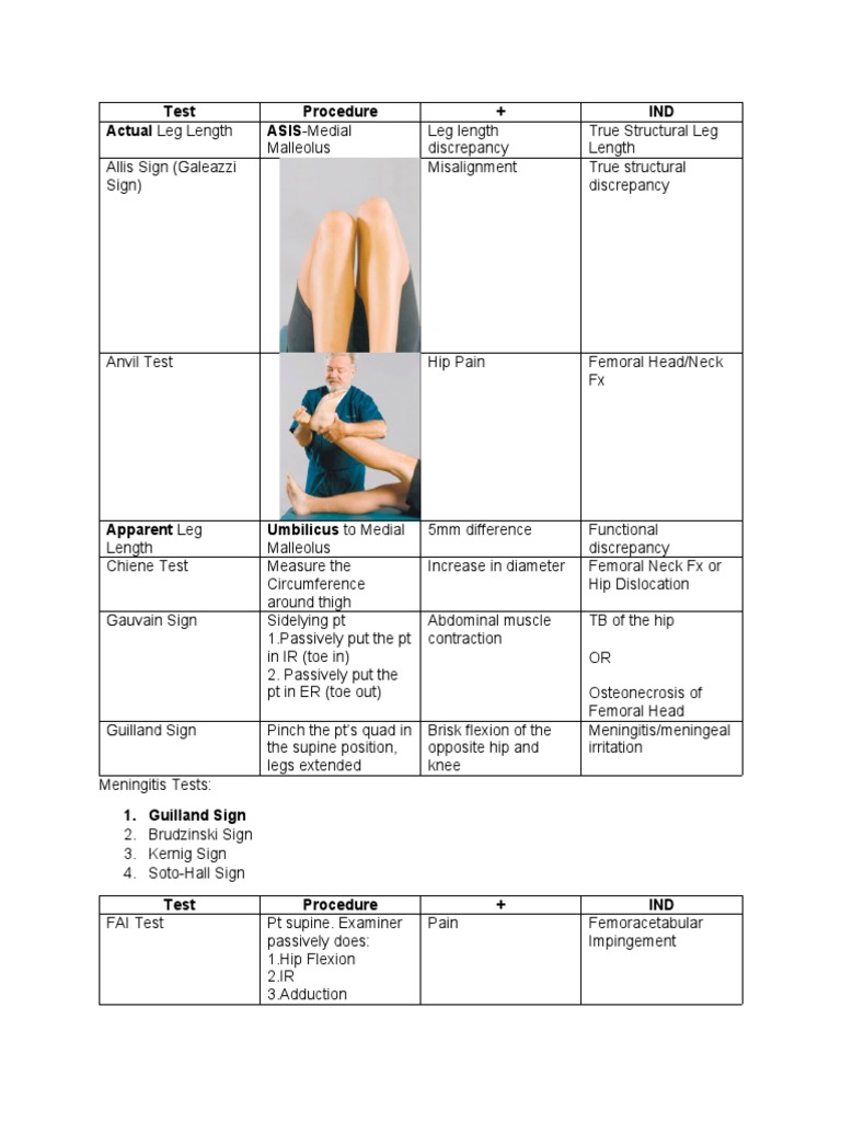 Test Procedure + IND Actual Leg Length ASIS-Medial | PDF | Anatomical ...