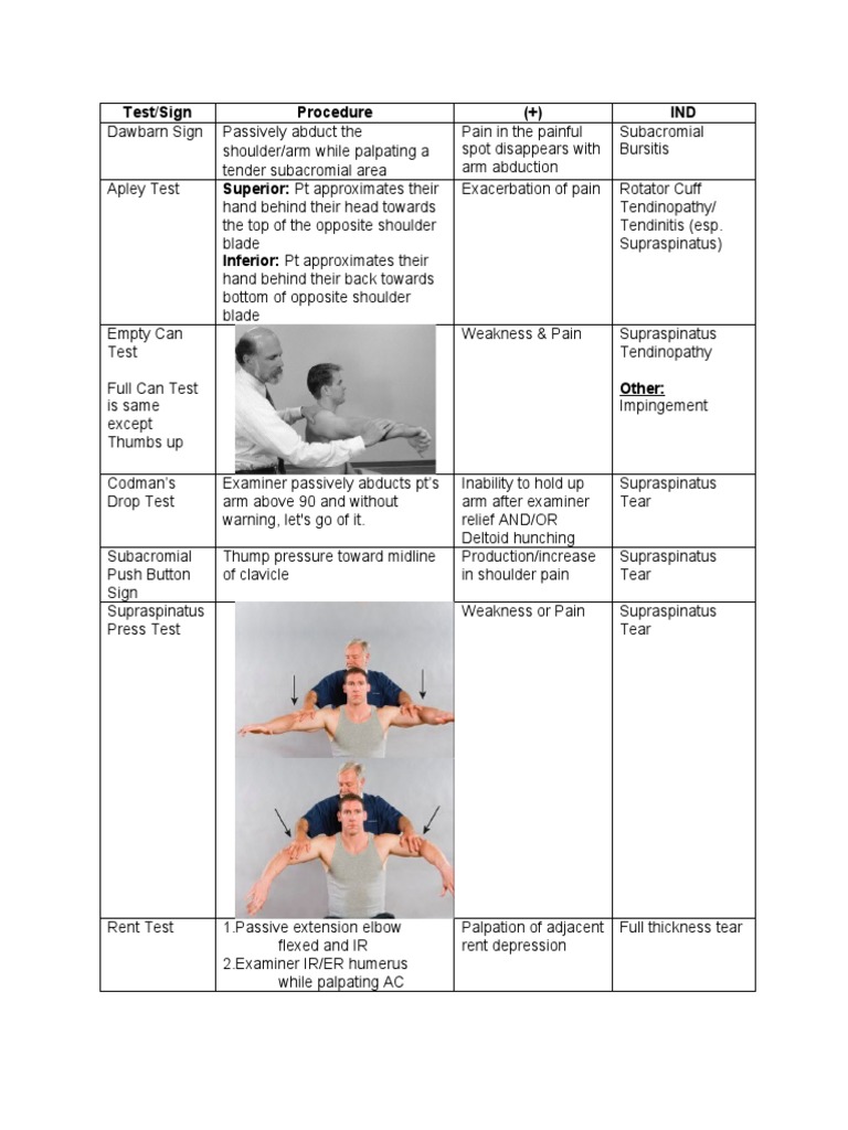 Test/Sign Procedure (+) IND | Download Free PDF | Anatomical Terms Of ...
