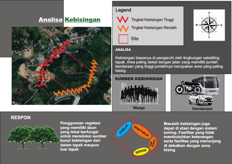 Analisa Kebisingan | PDF