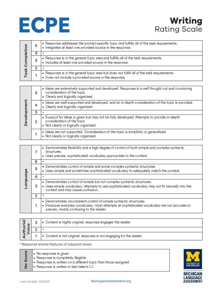 ECPE Writing Rating Scale | PDF | Vocabulary | Cognition