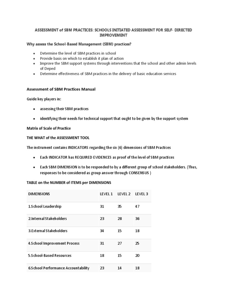 Assessment of SBM Practices Manual | PDF | Human Nature | Business