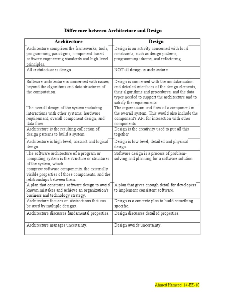 Difference Between Architecture and Design Architecture Design ...