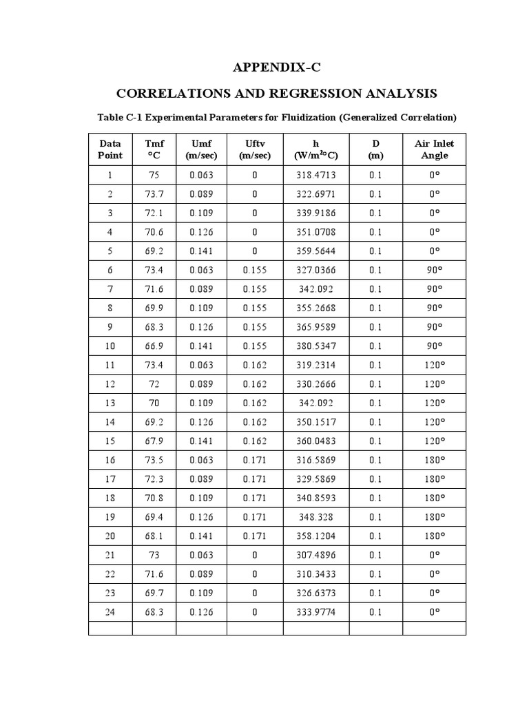 Z Appendix C | PDF | Logarithm | Physics