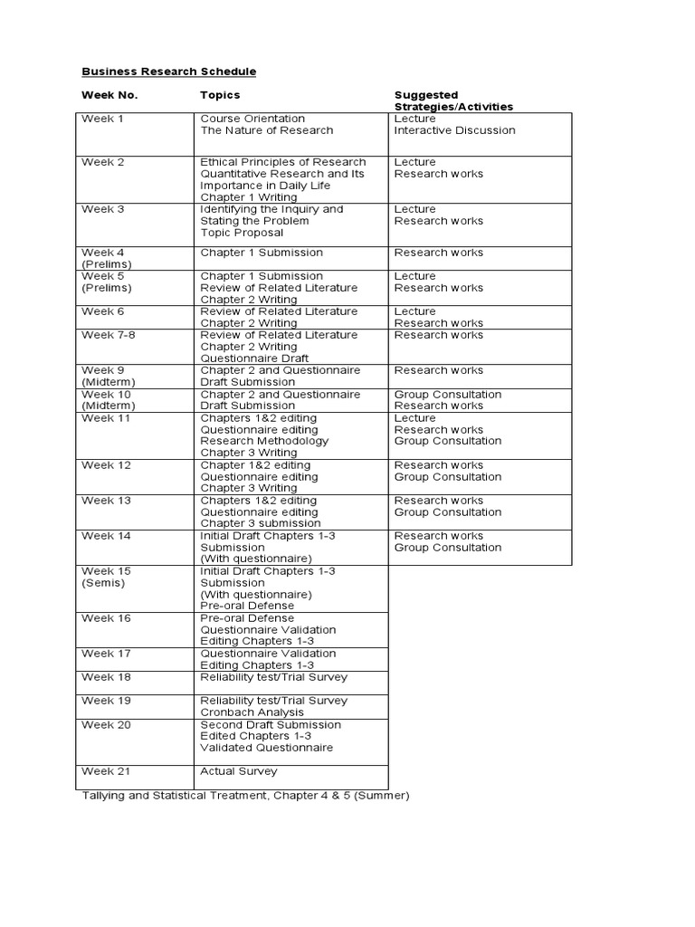 Business Research Schedule Week No. Topics Suggested Strategies ...