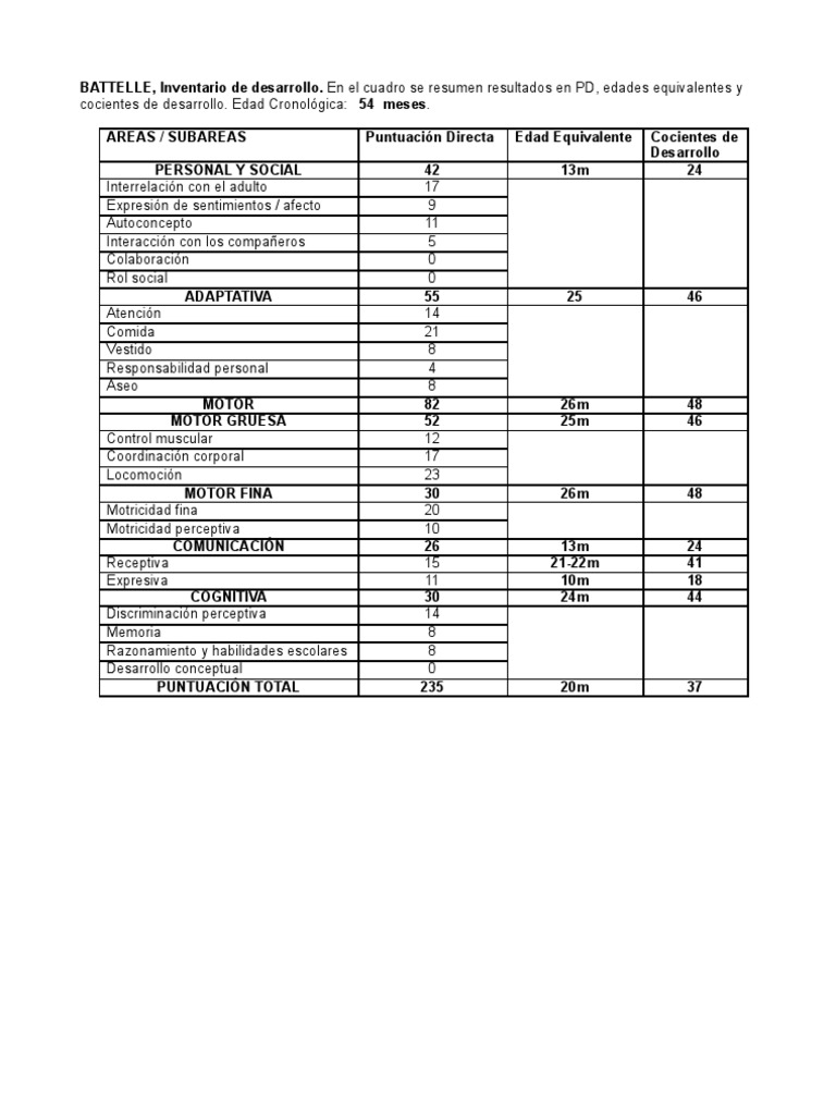 Resultados del Inventario Battelle | PDF