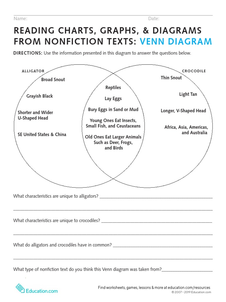 Reading Charts, Graphs, & Diagrams From Nonfiction Texts:: Venn Diagram ...
