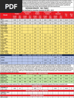 Australian Standard AS3610 | PDF