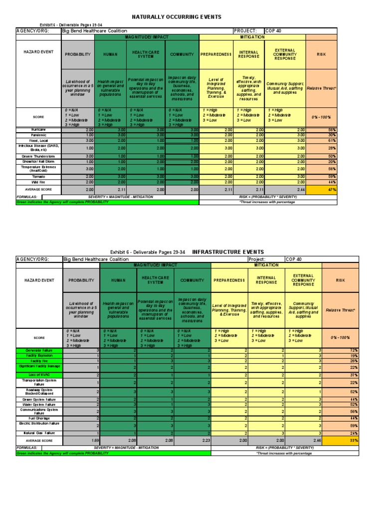 HVA-BBHCC HVA Excel Tool | PDF | Emergency Management | Hazards