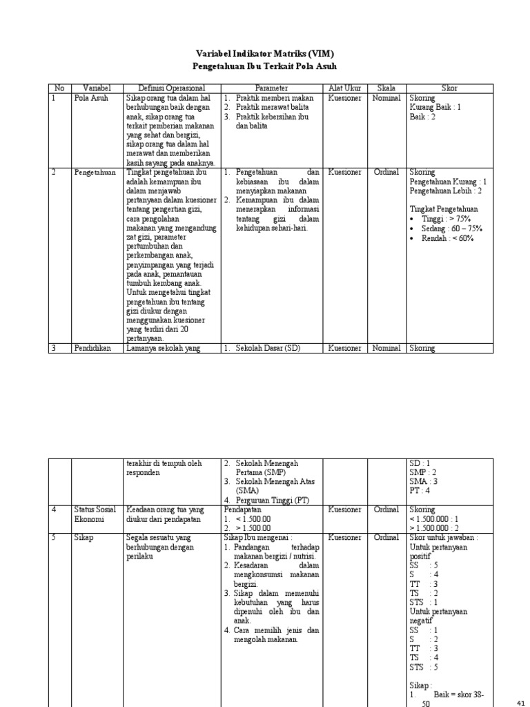 Variabel Indikator Matriks | PDF