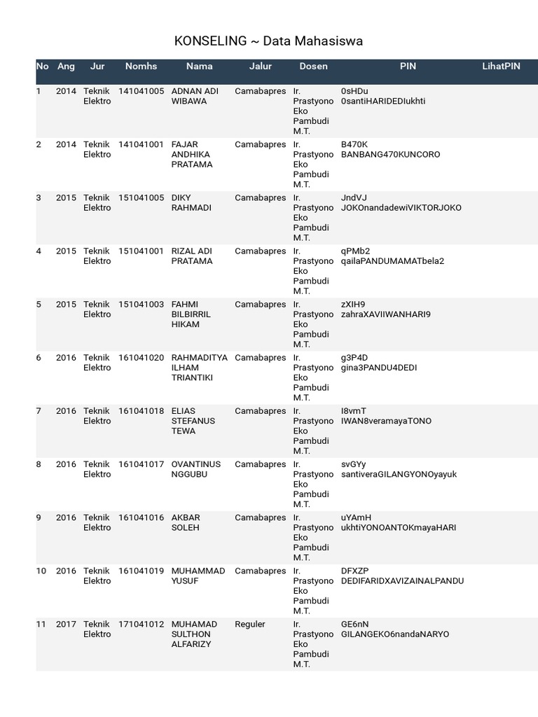 KONSELING Data Mahasiswa | PDF