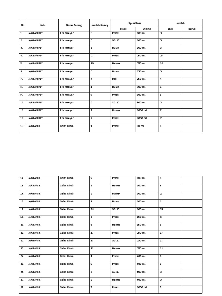 Inventaris Laboratorium | PDF | Materials | Chemical Substances