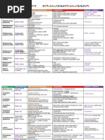 Methyldopa Drug Study | PDF | Hypertension | Medical Specialties
