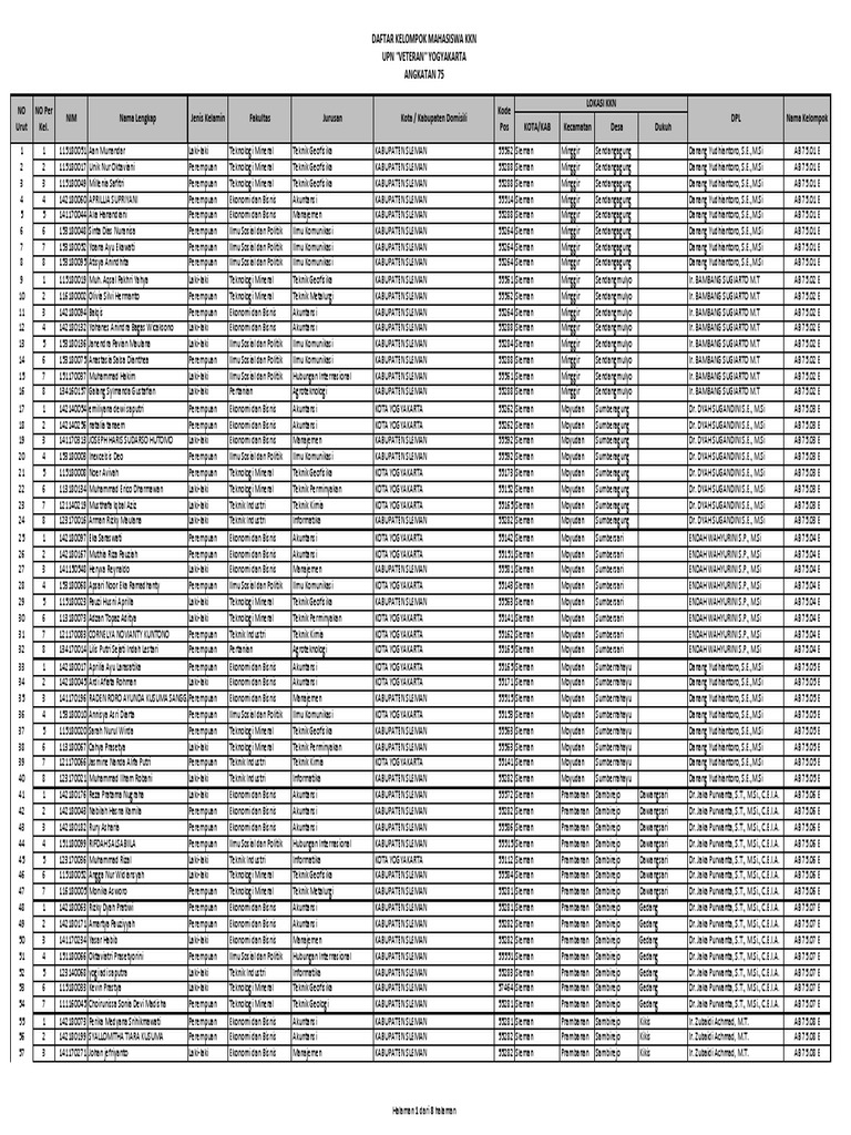 Daftar Mahasiswa KKN UPN Yogyakarta 75 | PDF