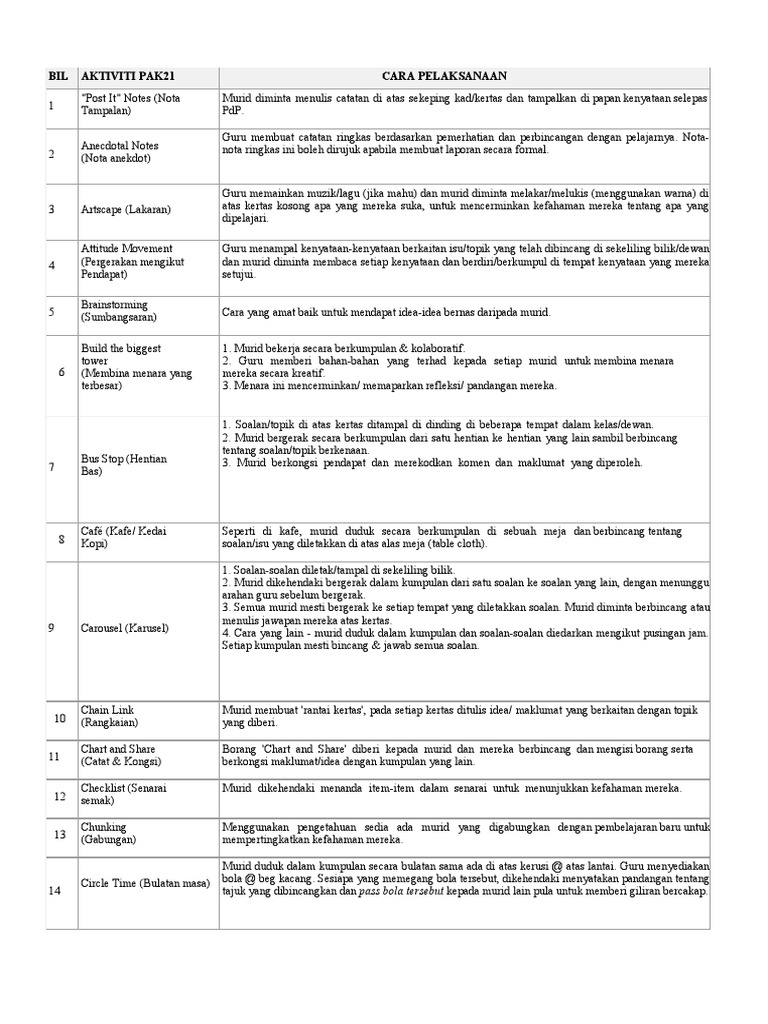 88 Aktiviti Pak21 | PDF