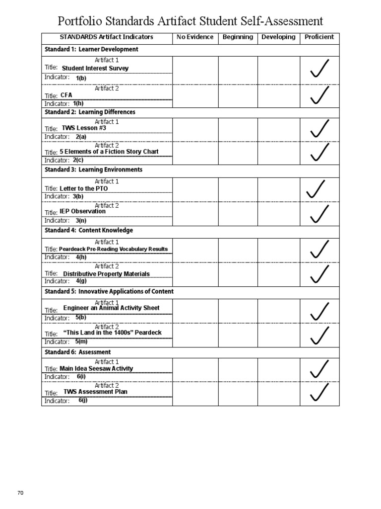 Portfolio Standards Self-Assessment Guide | PDF | Educational ...