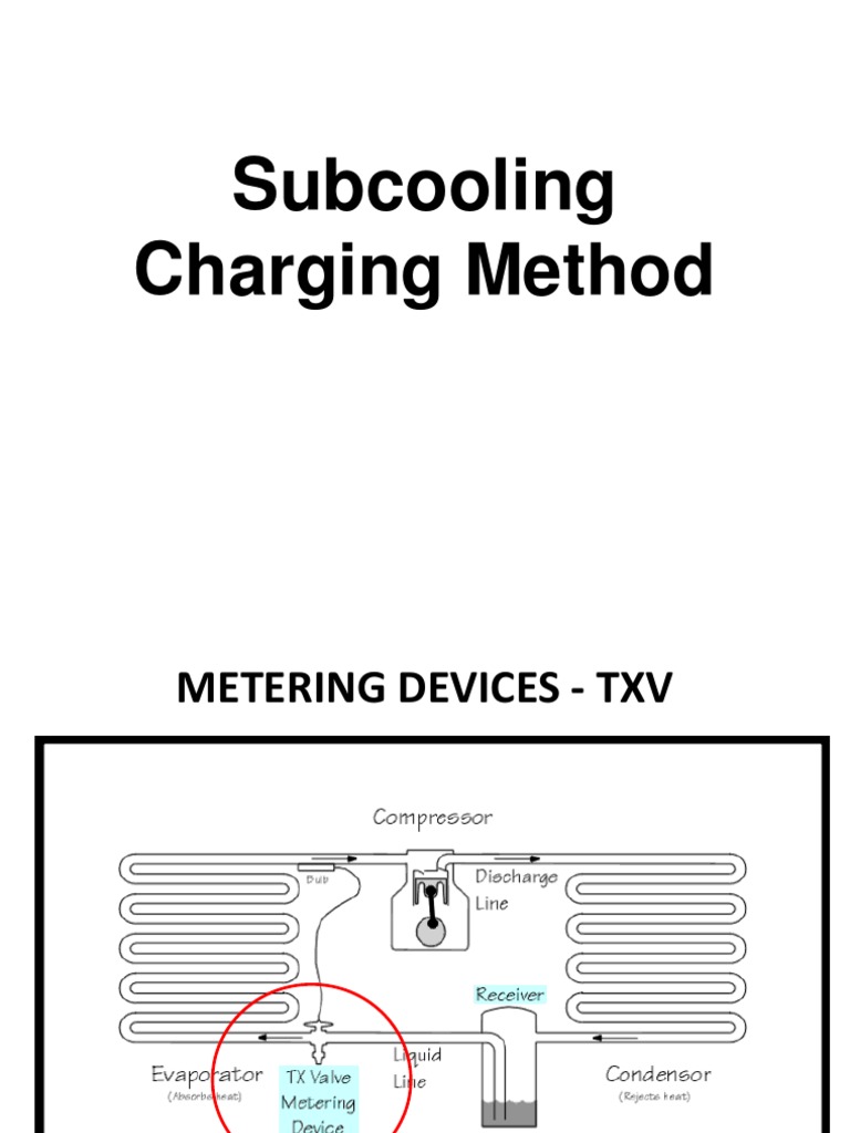 13 Subcooling Charging Method | PDF