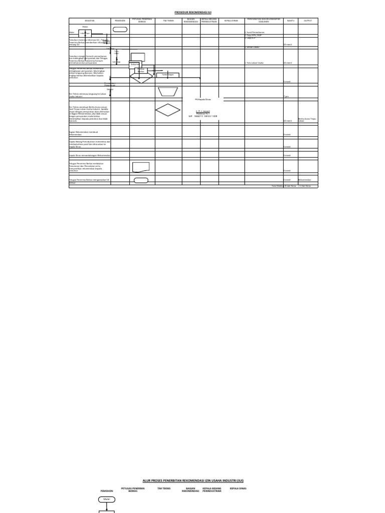 Flowchart Oke | PDF